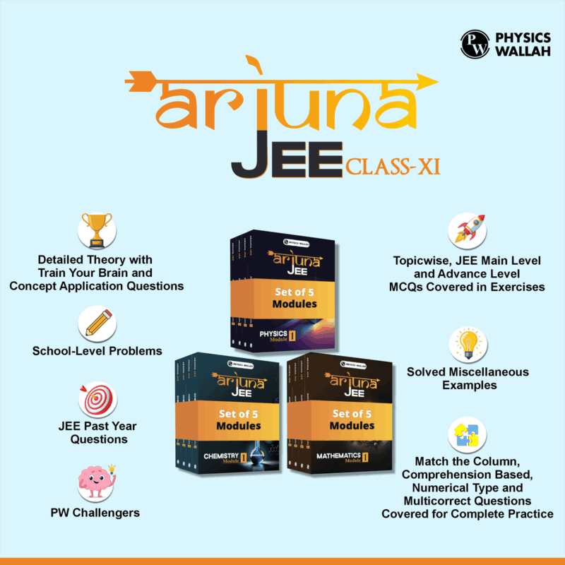 Allen IIT JEE 2025 Study Material for Dropper(Set of 27 Modules ...